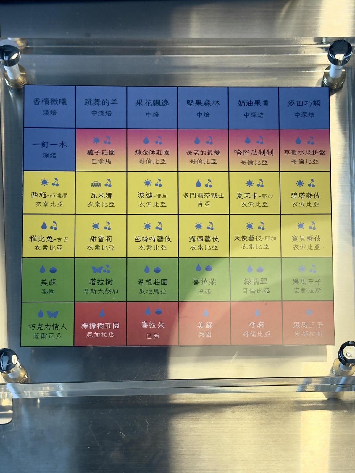 Tamp Temper FreeSolo Taichung Coffee｜2025台中咖啡廳推薦，Tamp Temper三店 – 小米食